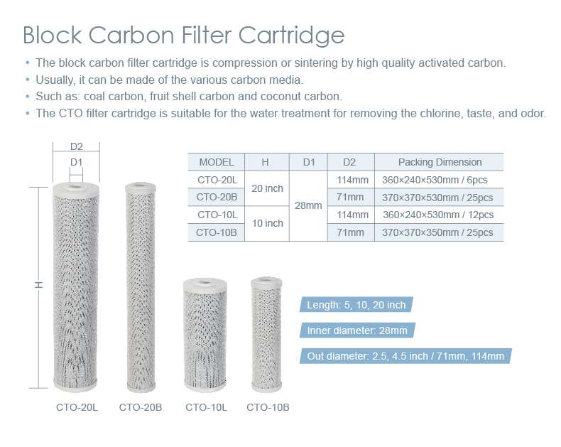 Block Carbon Filter Cartridge