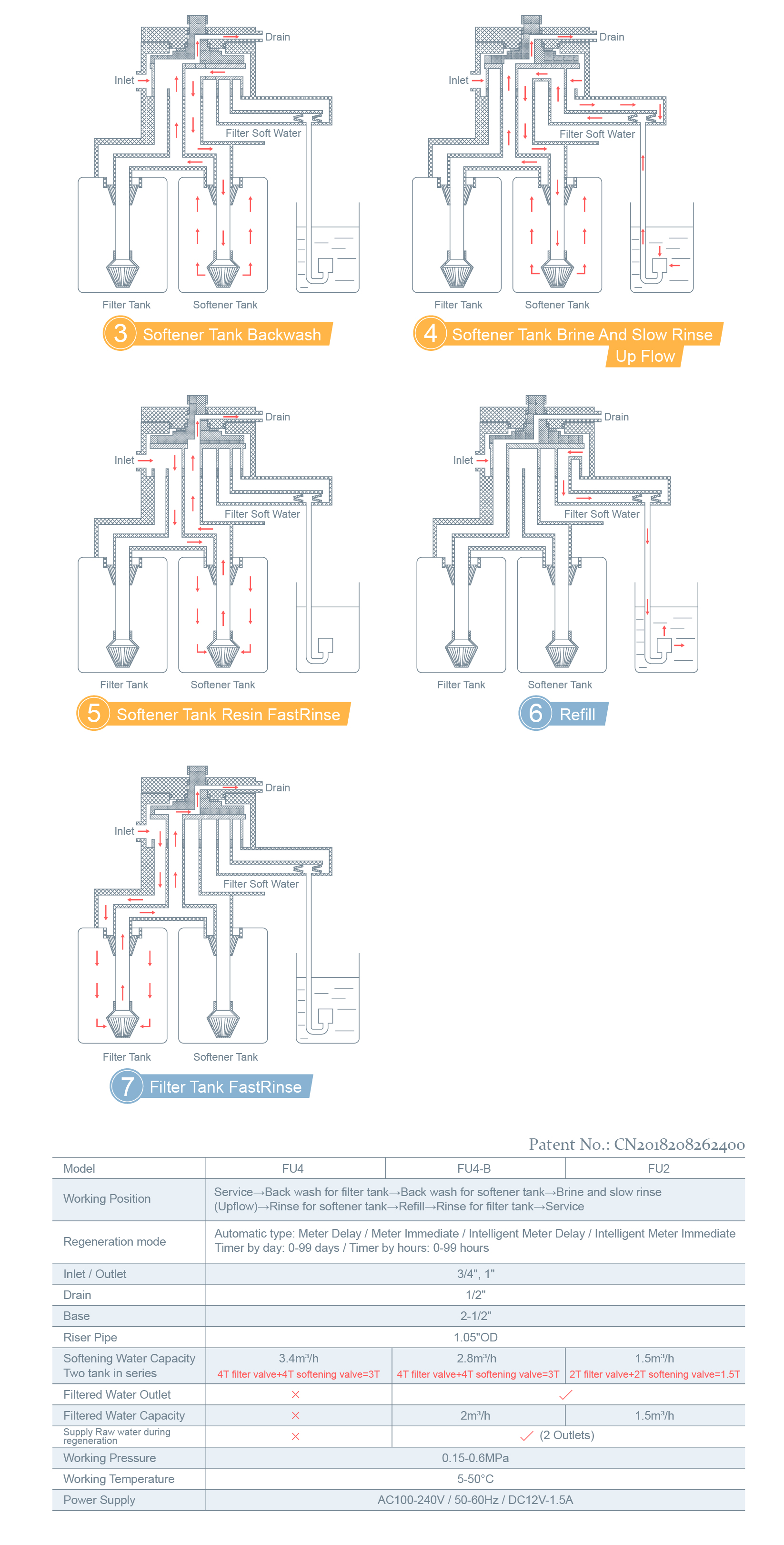 Automatic Filter-Softener Valve