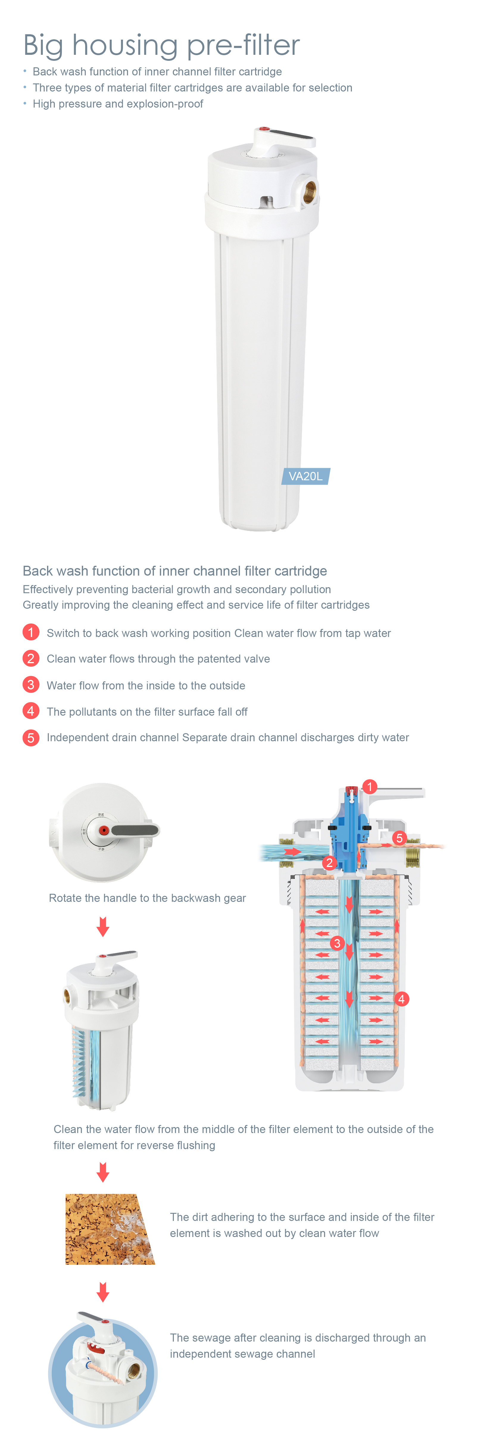 Big housing pre-filter